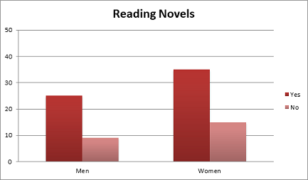Creating Double Bar Charts Practice | Statistics and Probability ...