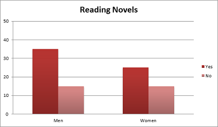 Creating Double Bar Charts Practice | Statistics and Probability ...
