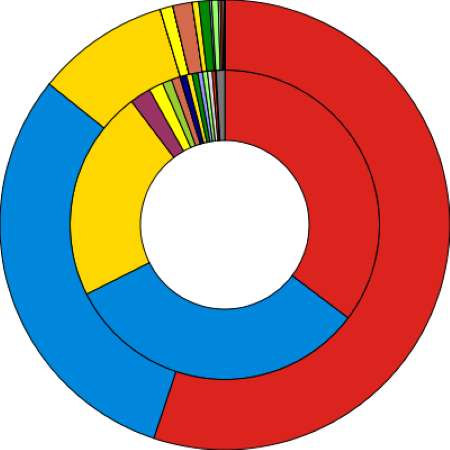Single Member District | Definition, Plurality System & Example ...