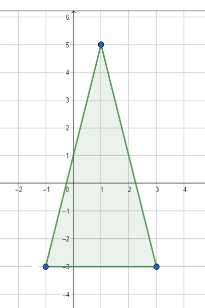 Drawing & Identifying a Polygon in the Coordinate Plane Practice ...