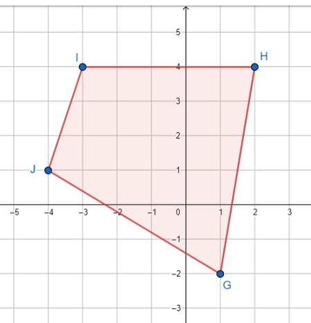 Drawing Polygons in the Coordinate Plane Given Coordinates for the ...