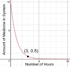 MTTC (121-124) Subtest 3: Mathematics Prep - Practice Test Questions ...