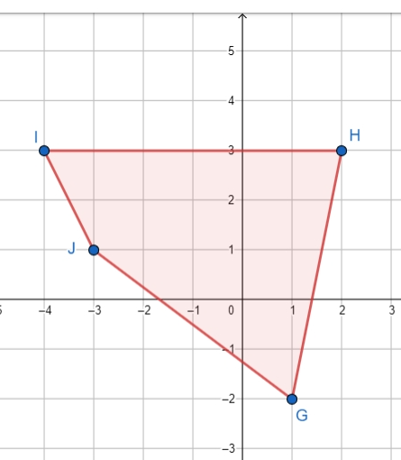Drawing Polygons in the Coordinate Plane Given Coordinates for the ...