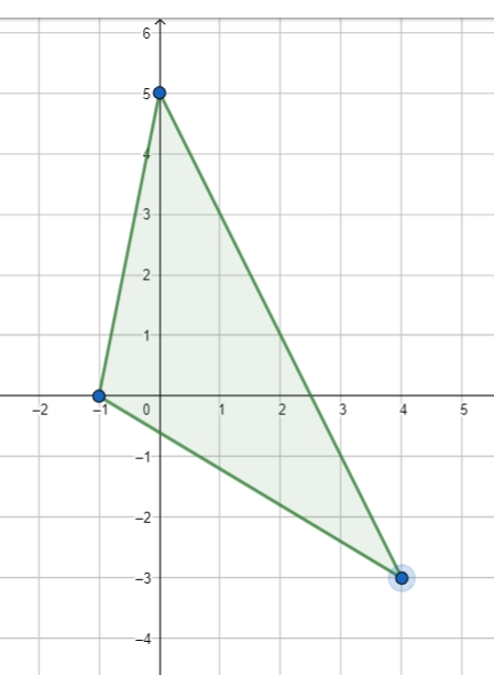 Drawing & Identifying a Polygon in the Coordinate Plane Practice ...