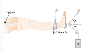 The device shown in the figure below is one version of a Russell ...