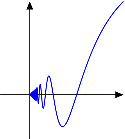 Chain Rule | Overview, Formula & Examples | Study.com