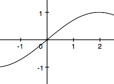 Quiz & Worksheet - Implicit Functions | Study.com