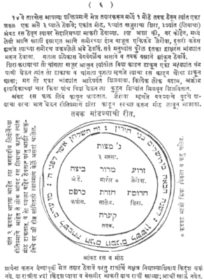 Bene Israel History, Culture & Beliefs | Study.com