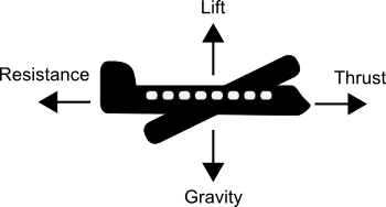 Measuring Force: Lesson for Kids | Study.com