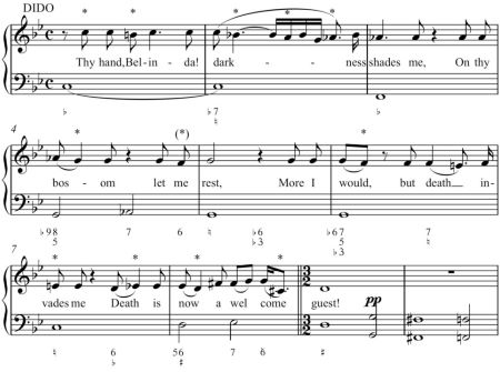 Figured Bass | Definition, Realization & Examples - Lesson | Study.com