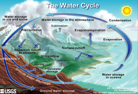 Hydrosphere Development, Components & Facts - Lesson | Study.com