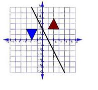 Quiz & Worksheet - Symmetry in Math | Study.com