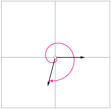 Drawing Advanced Graphs of Angles in Standard Position on the Cartesian ...