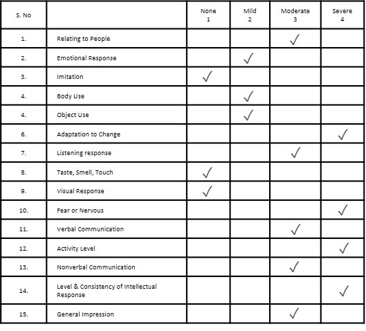 WEST-E Special Education (070): Study Guide & Practice - Practice Test ...