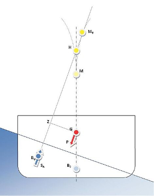 Buoyancy | Definition, Formula & Examples - Video & Lesson Transcript ...