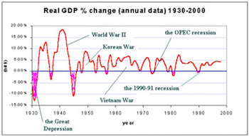 Business Cycle Peak: Definition & Overview - Lesson | Study.com