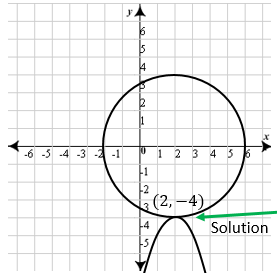 Solving Systems of Equations Involving Lines, Circles & Parabolas ...