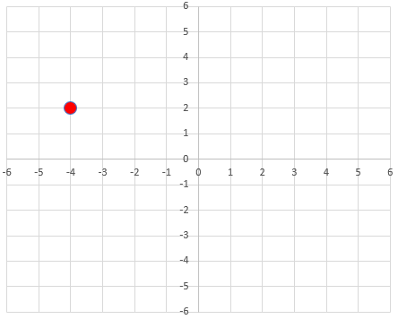 Coordinate Graph | Definition, Characteristics & Examples - Lesson ...