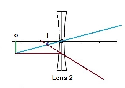 Using a Ray Tracing Diagram & the Lens Equation to Find the Image ...