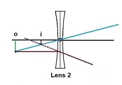 Using a Ray Tracing Diagram & the Lens Equation to Find the Image ...