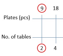 Using Double Number Lines to Find Equivalent Ratios Practice | Algebra ...