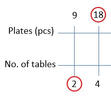 Using Double Number Lines to Find Equivalent Ratios Practice | Algebra ...