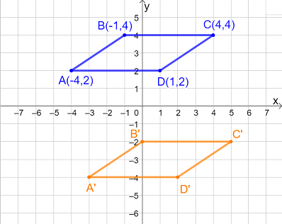 Reflecting a Polygon Over a Horizontal Line Practice | Geometry ...
