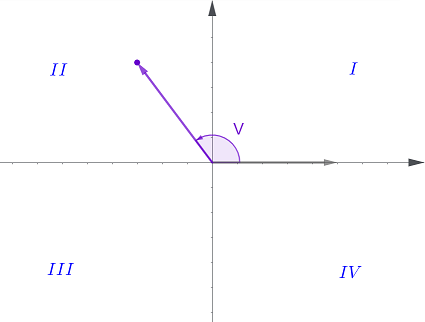Determining the Location of a Terminal Point Given the Signs of ...