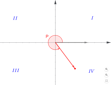 Determining the Location of a Terminal Point Given the Signs of ...