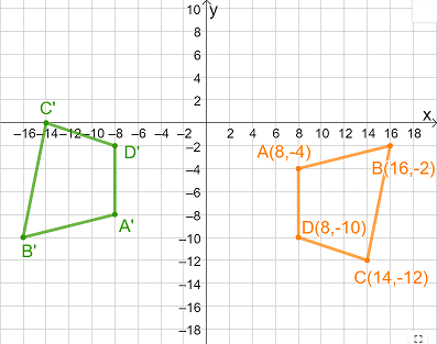 Reflecting a Polygon Over a Vertical Line Practice | Geometry Practice ...