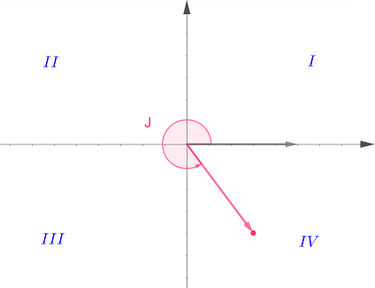 Determining the Location of a Terminal Point Given the Signs of ...
