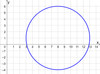 Graphing a Circle Given the Center & a Point on the Circle Practice ...