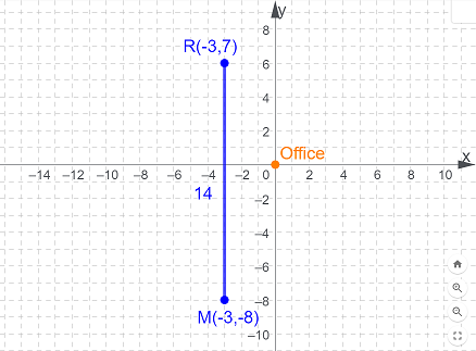 Solving Word Problems Involving Distance on the Coordinate Plane ...