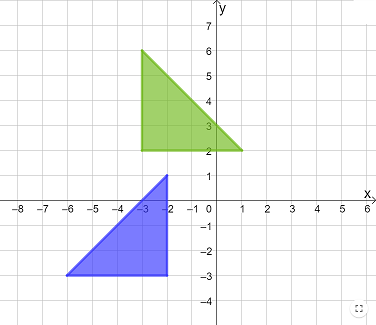 Rotating a Figure about the Origin Practice | Geometry Practice ...