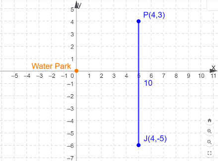 Solving Word Problems Involving Distance on the Coordinate Plane ...