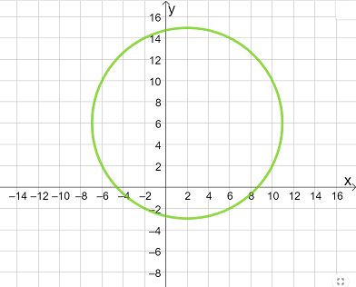 Graphing a Circle Given the Center & a Point on the Circle Practice ...