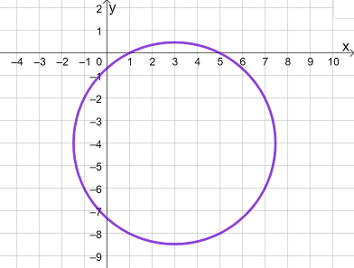 Graphing a Circle Given the Center & a Point on the Circle Practice ...