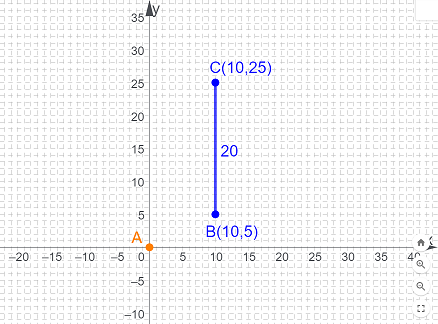 Solving Word Problems Involving Distance on the Coordinate Plane ...