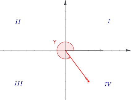 Determining the Location of a Terminal Point Given the Signs of ...