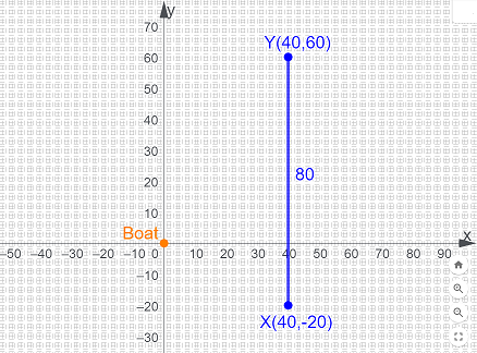 Solving Word Problems Involving Distance on the Coordinate Plane ...