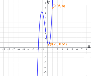 Using a Graphing Calculator to Find Local Extrema of a Polynomial ...