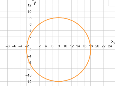 Graphing a Circle Given the Center & a Point on the Circle Practice ...