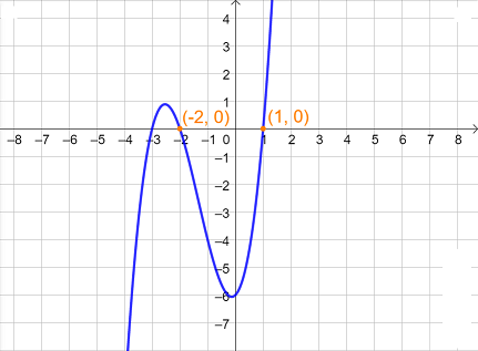 Using a Graphing Calculator to Find Local Extrema of a Polynomial ...