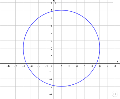 Graphing a Circle from its Standard Equation Practice | Geometry ...