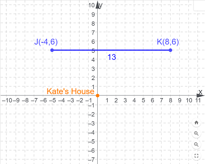 Solving Word Problems Involving Distance on the Coordinate Plane ...