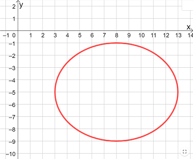 Graphing an Ellipse Given Its Equation in Standard Form Practice ...