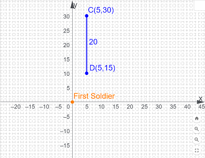 Solving Word Problems Involving Distance on the Coordinate Plane ...