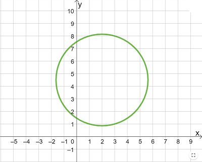Graphing a Circle Given the Center & a Point on the Circle Practice ...