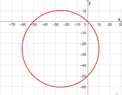 Graphing a Circle Given the Center & a Point on the Circle Practice ...