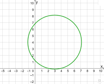 Graphing a Circle Given the Center & a Point on the Circle Practice ...
